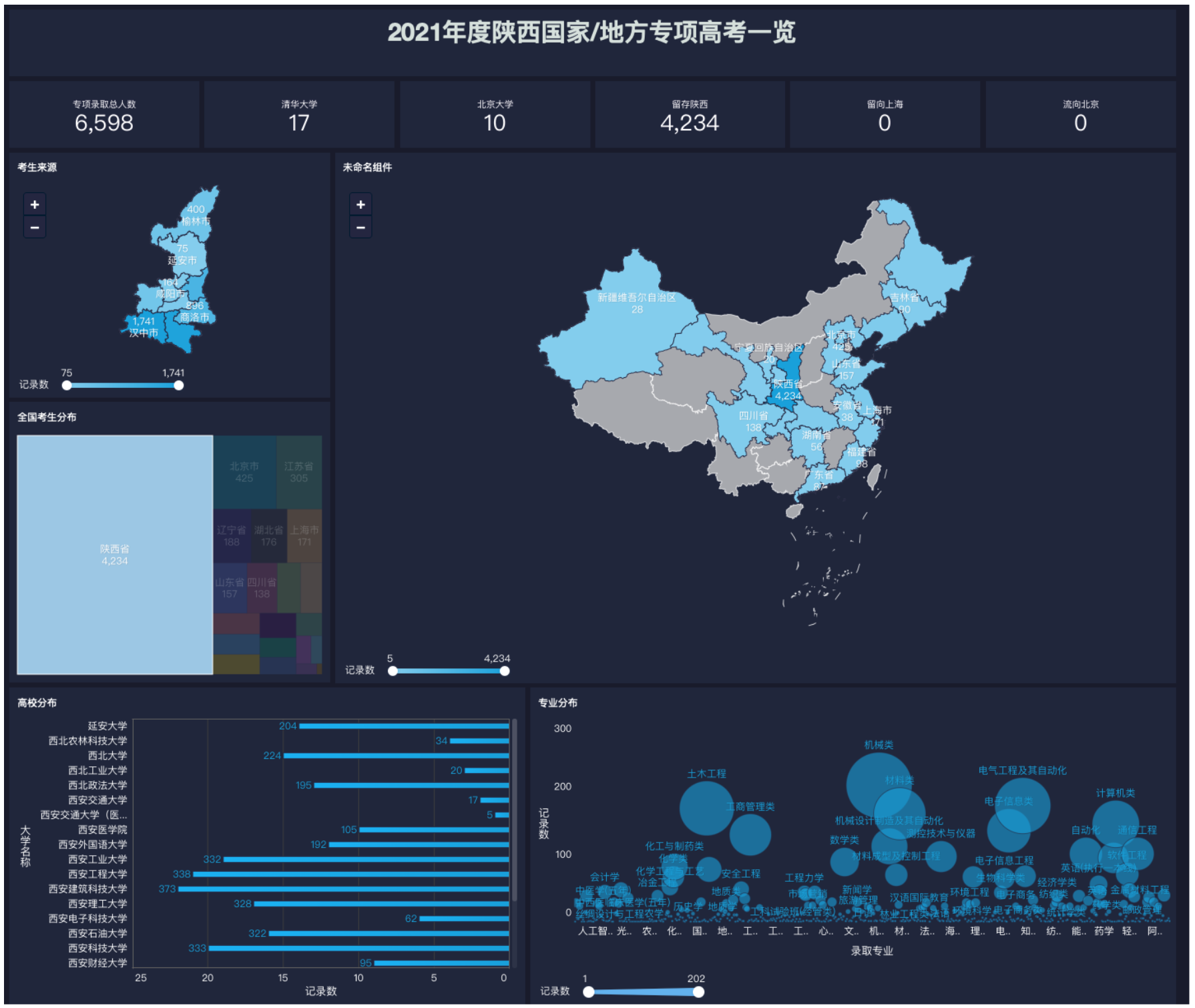 数据可视化分析工具评测: DataEase （开源新贵）VS.帆软 FineBI（老牌产品）_dataease企业版价格-CSDN博客