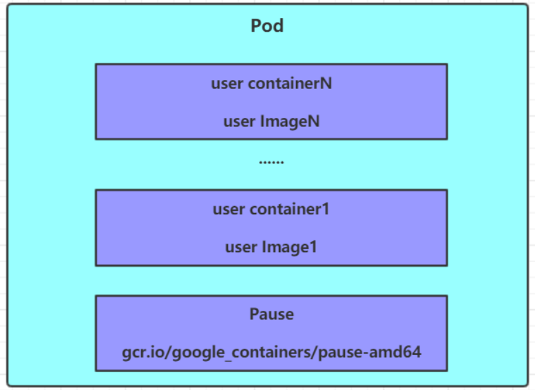kubernetes-Pod结构_pod图-CSDN博客