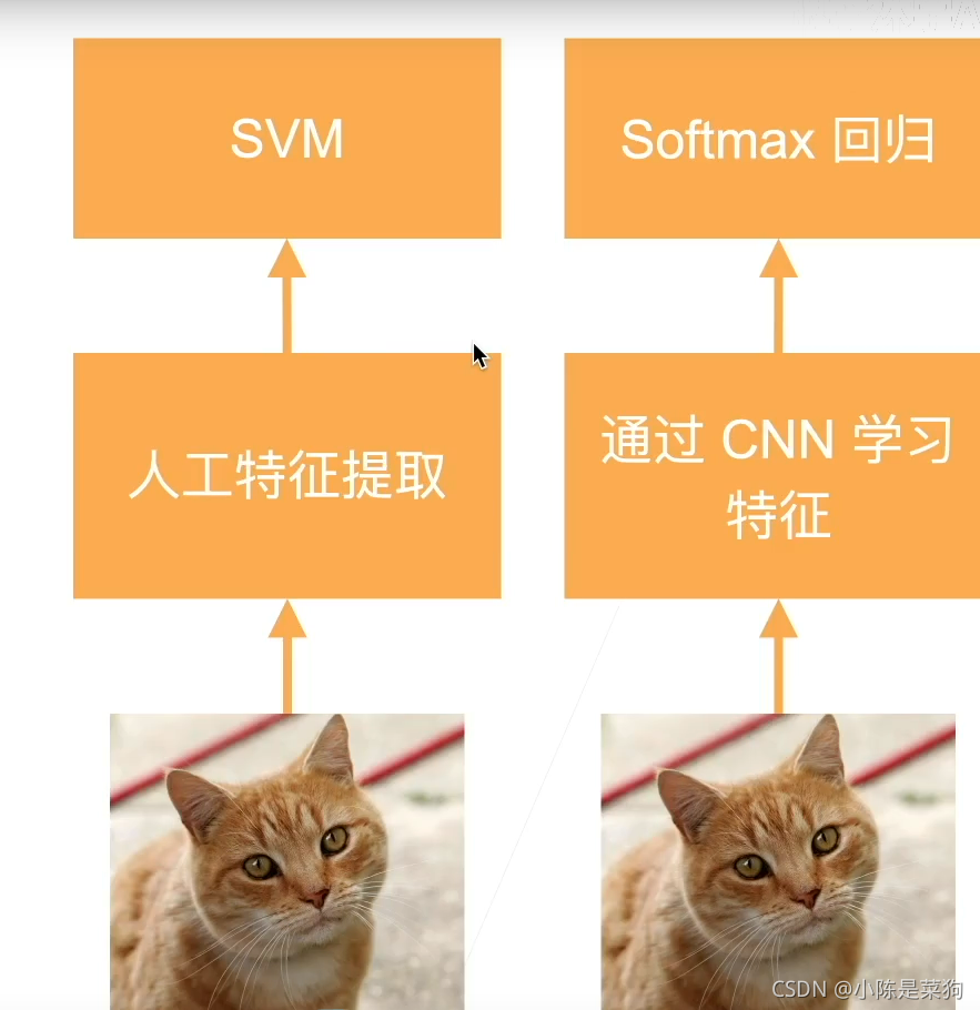 Alexnet改进之处2alexnet做了哪些改进 Csdn博客