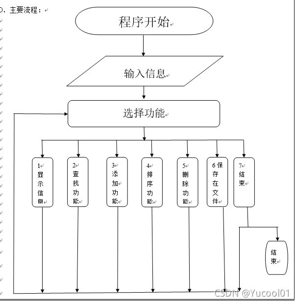 C语言源码做的通讯录管理系统课程设计源码课程设计报告通讯录管理系统c语言课程设计报告yucool01的博客 Csdn博客