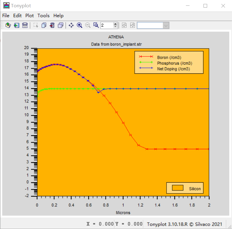 Silvaco TCAD——二维工艺仿真_silvaco工艺仿真-CSDN博客