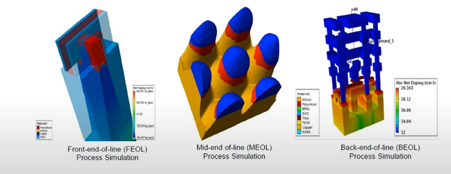 Silvaco TCAD仿真1——TCAD概述_silvaco建模的顺序-CSDN博客