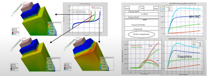 Silvaco TCAD仿真1——TCAD概述_silvaco建模的顺序-CSDN博客