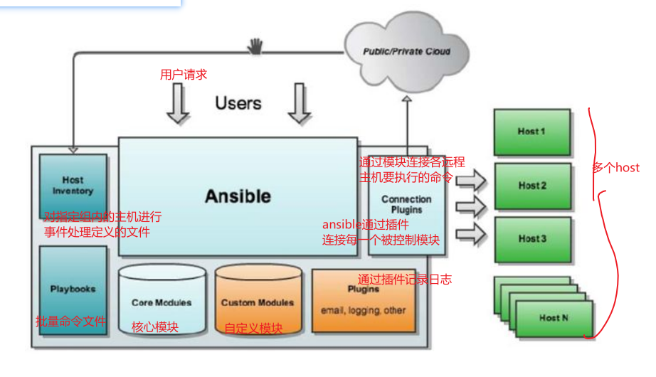 【自动化】运维工具-ansible入门（一）_ansible 自动化平台:入门指南-CSDN博客