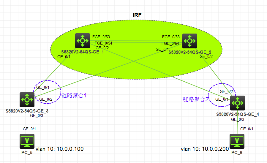 H3C 堆叠IRF + 链路聚合实验_irf member 1 priority 1-CSDN博客