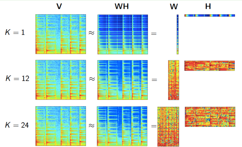 机器学习笔记：非负矩阵分解问题 NMF_squared frobenius norm-CSDN博客