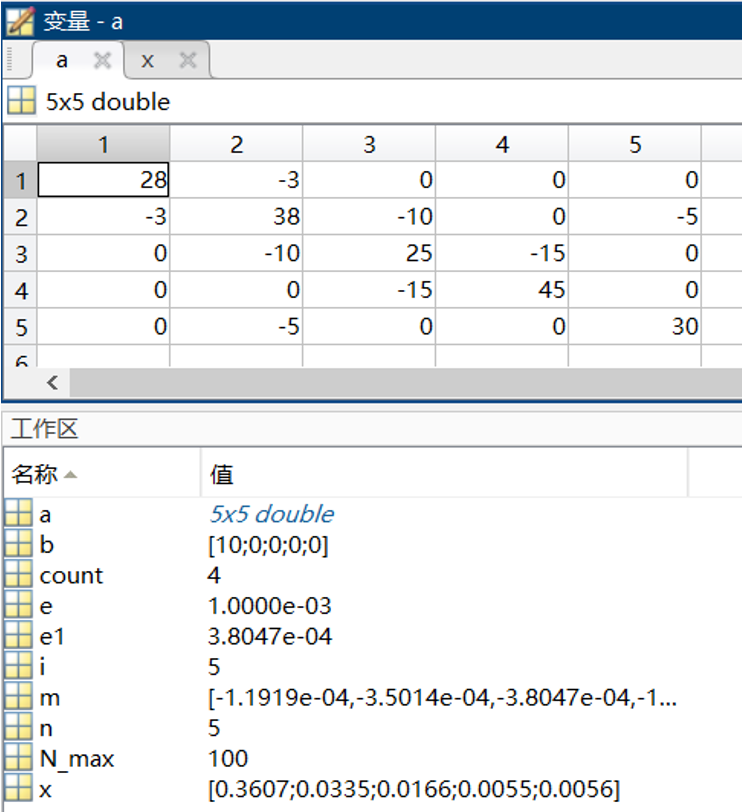 用Jacobi迭代、Gauss-Seidel迭代解方程组 [matlab]_利用jacobi迭代法和gauss-seidel迭代法求解方程组-CSDN博客