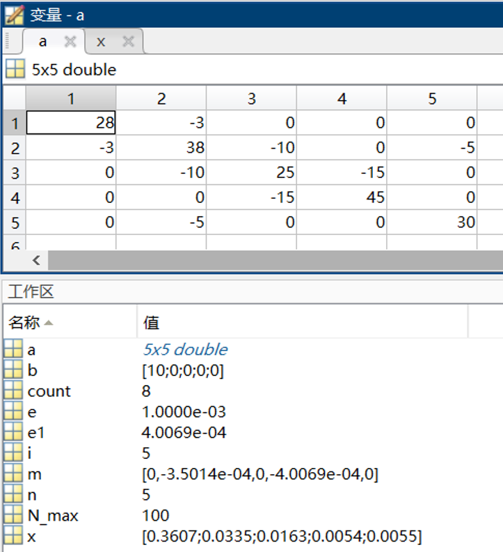 用Jacobi迭代、Gauss-Seidel迭代解方程组 [matlab]_利用jacobi迭代法和gauss-seidel迭代法求解方程组-CSDN博客