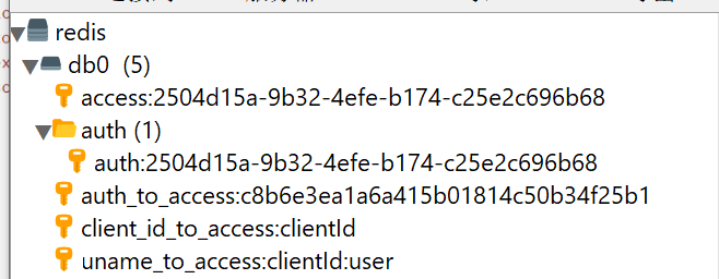 介绍Security Oauth2 Redis Jwt之间整合_oauth2使用jwt+redis-CSDN博客