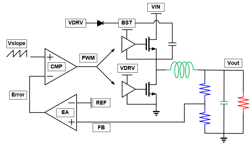PWM电压型同步Buck系统_pwm调节buck反馈csdn-CSDN博客