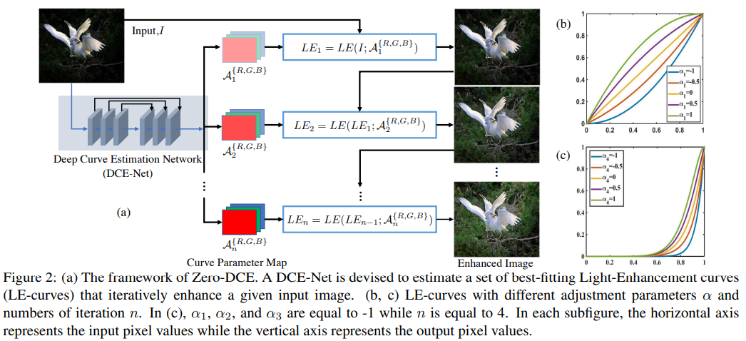 论文笔记：低照增强Zero-DCE_低光增强方法zero-dce-CSDN博客