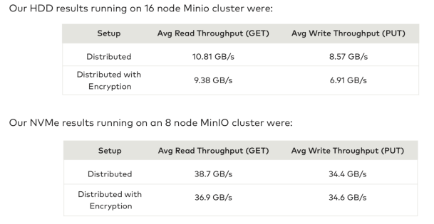 分布式文件存储MinIO实战_minio xl.meta-CSDN博客