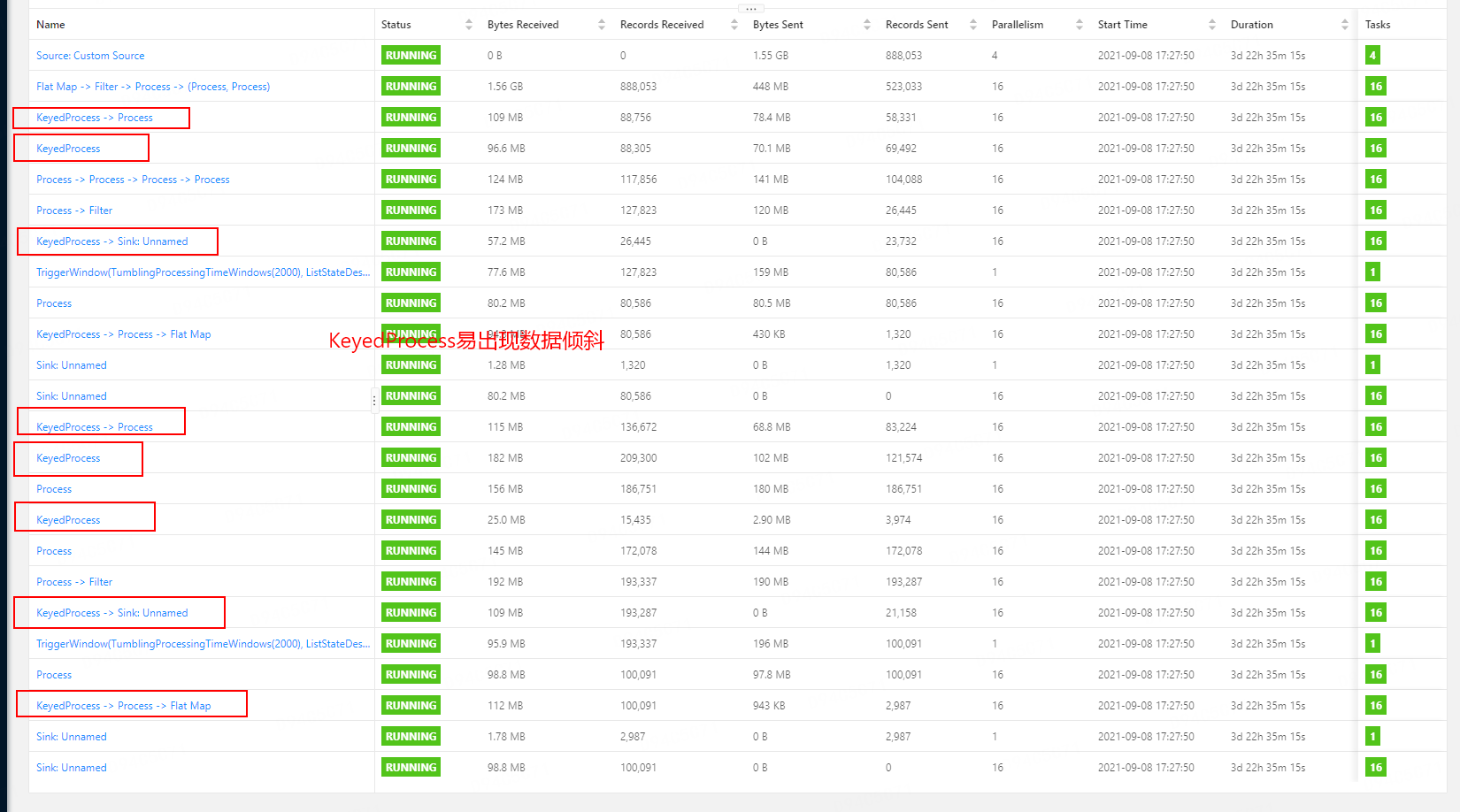 Flink数据倾斜以及解决之道_flink sink倾斜-CSDN博客