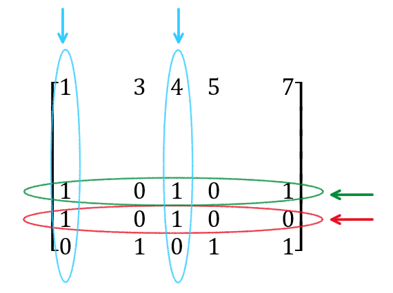 链表上的舞者——舞蹈链（DLX算法）-CSDN博客