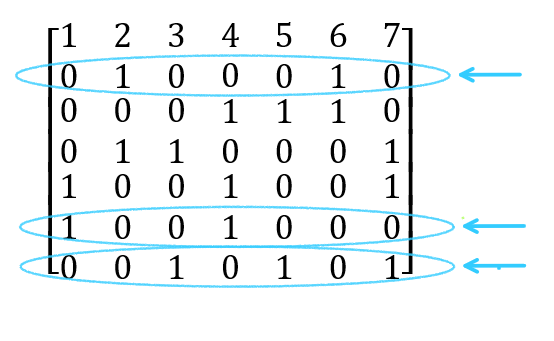 链表上的舞者——舞蹈链（DLX算法）-CSDN博客