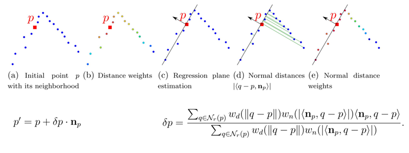 点云处理之点云滤波去噪_点云滤波和去噪的区别-CSDN博客