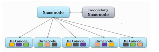 secondary namenode详解_secondarynamenode-CSDN博客