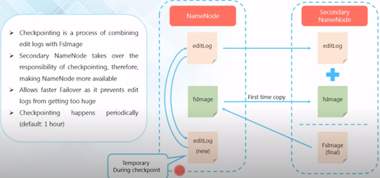 secondary namenode详解_secondarynamenode-CSDN博客