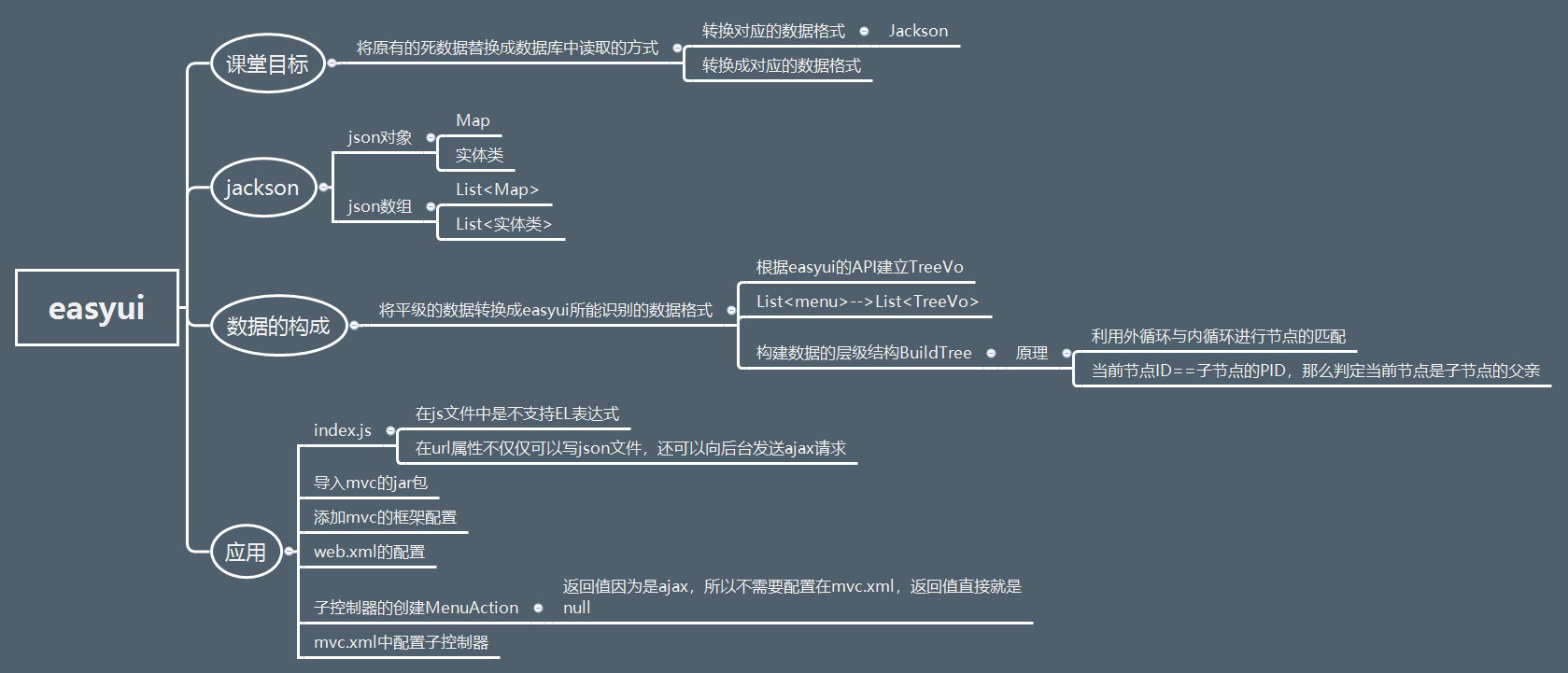 Easyui之后端实现easyui Filebox查看文件 Csdn博客 