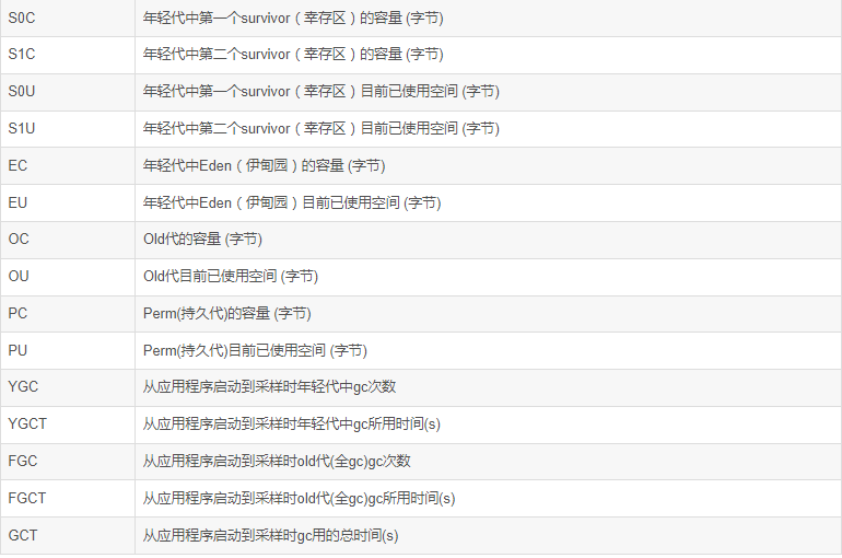 jvm监控Jstack和Jstat_jstat jstack-CSDN博客