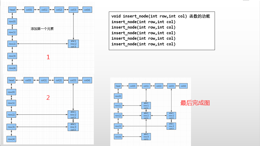 链表上的舞者——舞蹈链（DLX算法）-CSDN博客