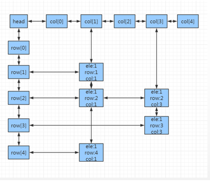 链表上的舞者——舞蹈链（DLX算法）-CSDN博客