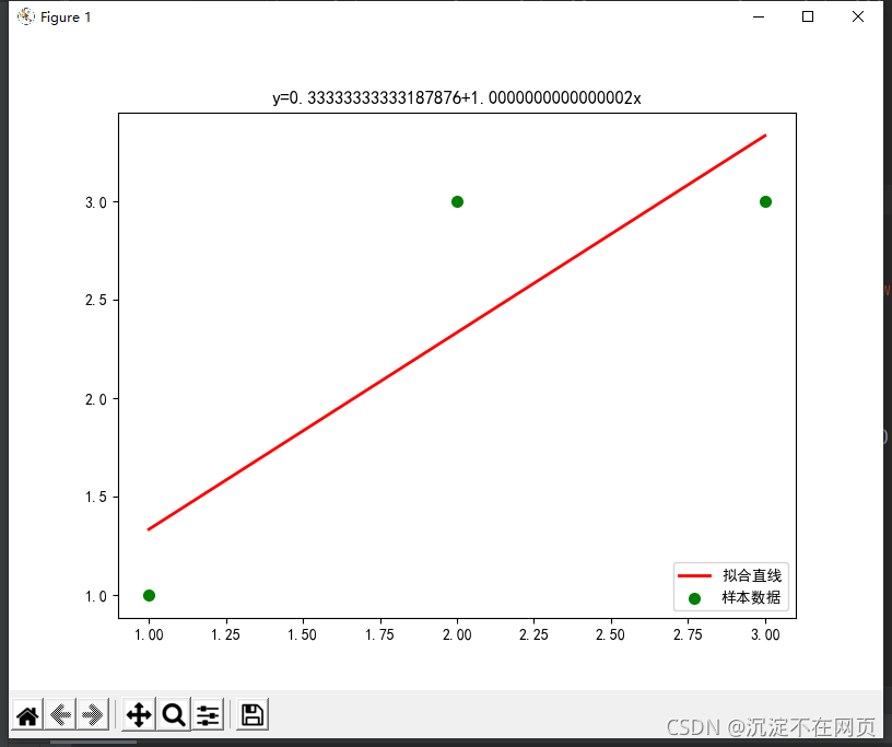 Python最小二乘法 拟合直线python最小二乘法拟合直线 Csdn博客