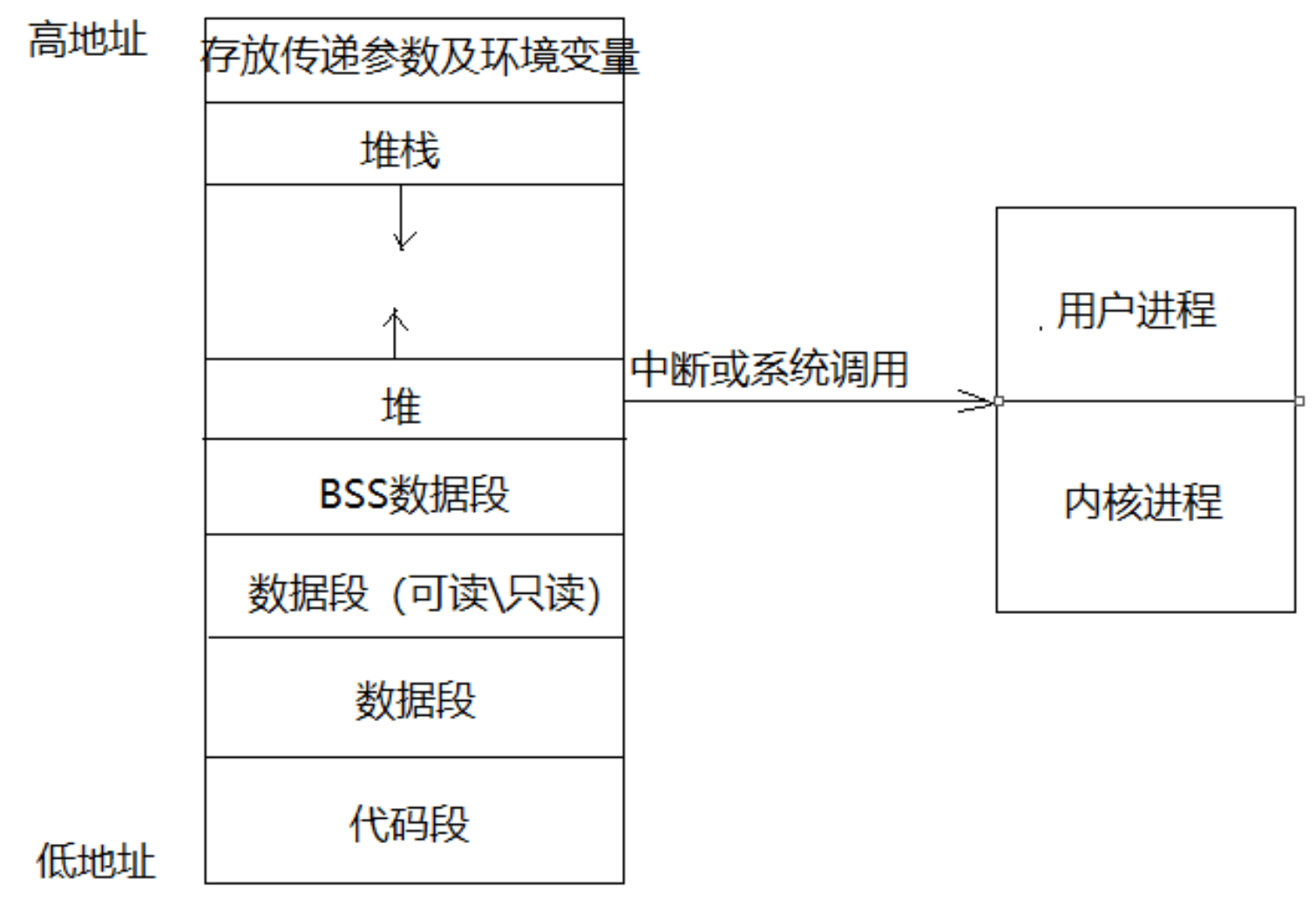 【Linux C】变量何时存放在BSS段？_数据段和bss段存放-CSDN博客