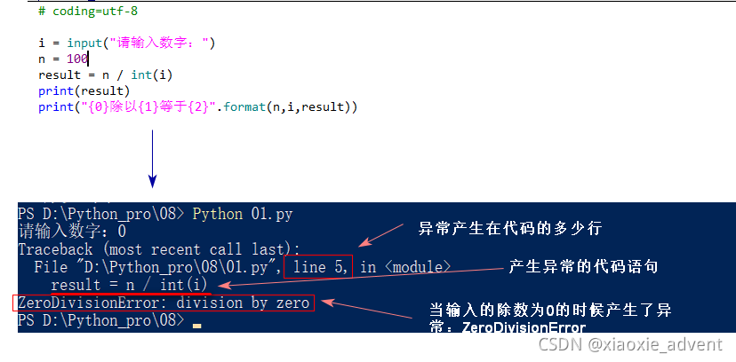 10python基础python异常处理python Try Except语句除0 Csdn博客