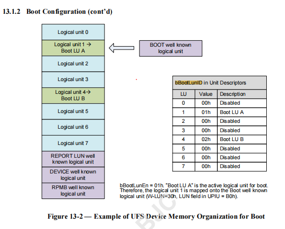 UEFI 之 UFS Recovery模式下载_ufs lun_果汁底线的博客-CSDN博客