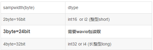 【Pytorch问题及解决】_valueerror: buffer size must be a multiple of elem-CSDN博客