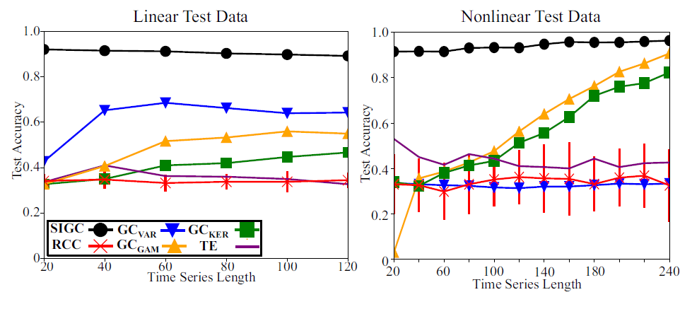 Causal Inference in Time Series via Supervised Learning_核均值嵌入-CSDN博客