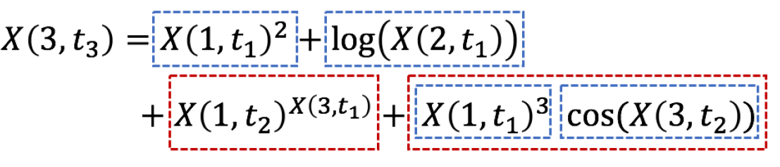 Scalable Causal Graph Learning through a Deep Neural Network-CSDN博客