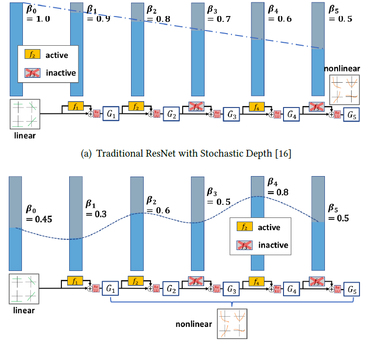 Scalable Causal Graph Learning through a Deep Neural Network-CSDN博客