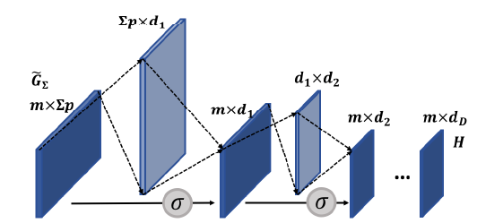 Scalable Causal Graph Learning through a Deep Neural Network-CSDN博客