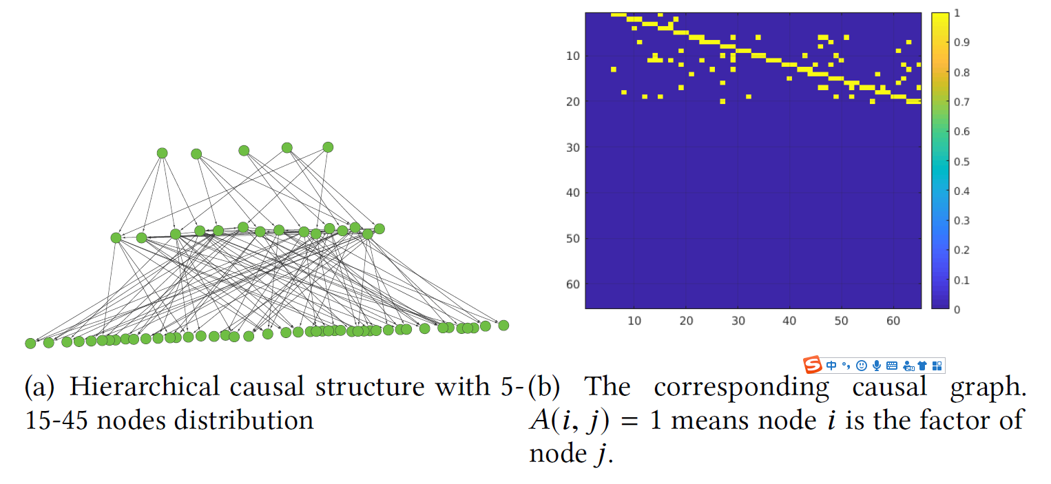 Scalable Causal Graph Learning through a Deep Neural Network-CSDN博客