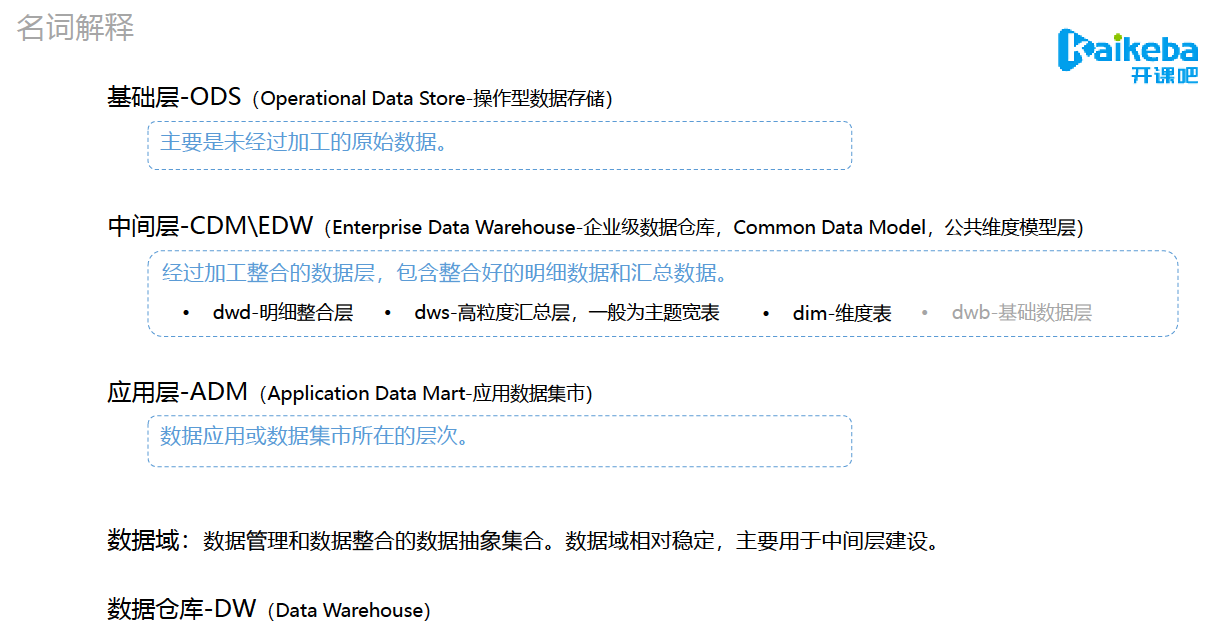 数据产品_数据中台02_数仓模型和架构_cdm,adm-CSDN博客
