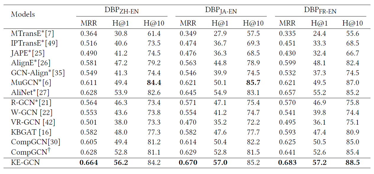 Knowledge Embedding Based Graph Convolutional Network-CSDN博客