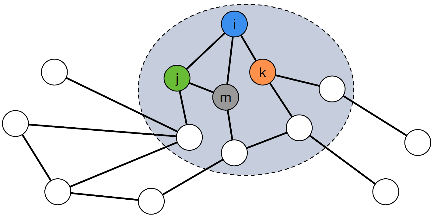 Generative Causal Explanations for Graph Neural Networks-CSDN博客