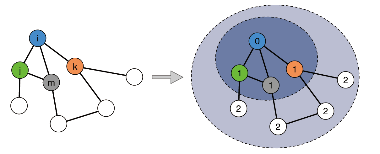 Generative Causal Explanations for Graph Neural Networks-CSDN博客