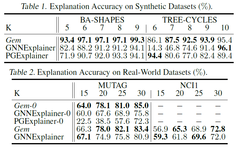 Generative Causal Explanations for Graph Neural Networks-CSDN博客