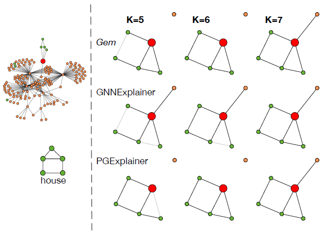 Generative Causal Explanations for Graph Neural Networks-CSDN博客