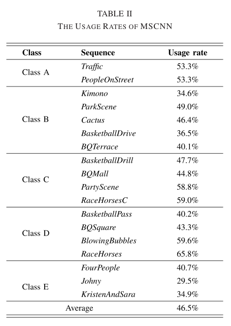 基于深度学习的帧内预测技术_fully connected network- based intra prediction fo-CSDN博客