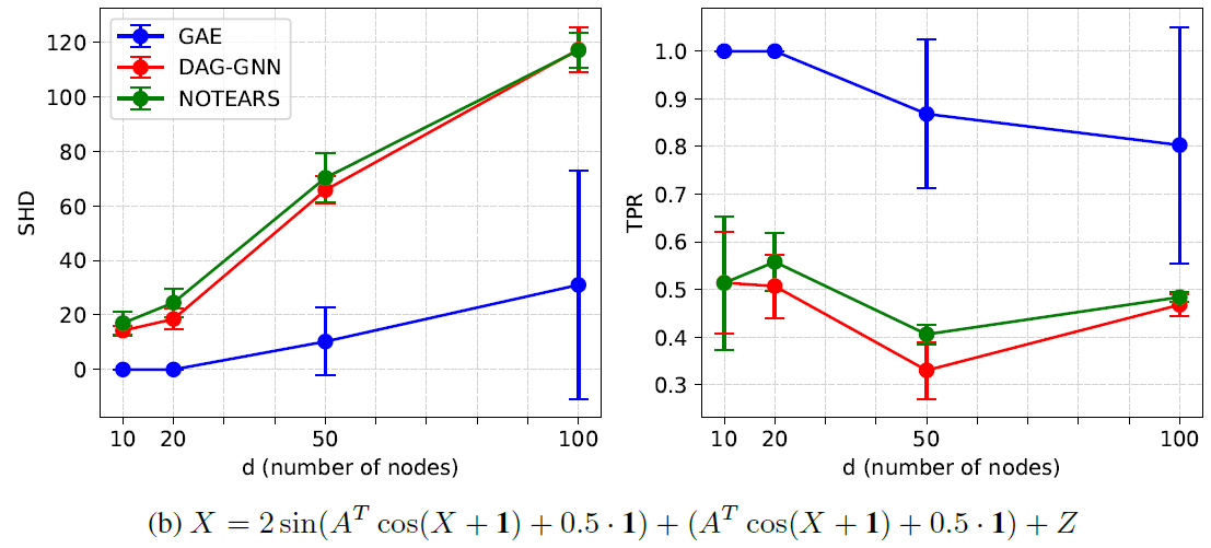 A Graph Autoencoder Approach to Causal Structure Learning-CSDN博客
