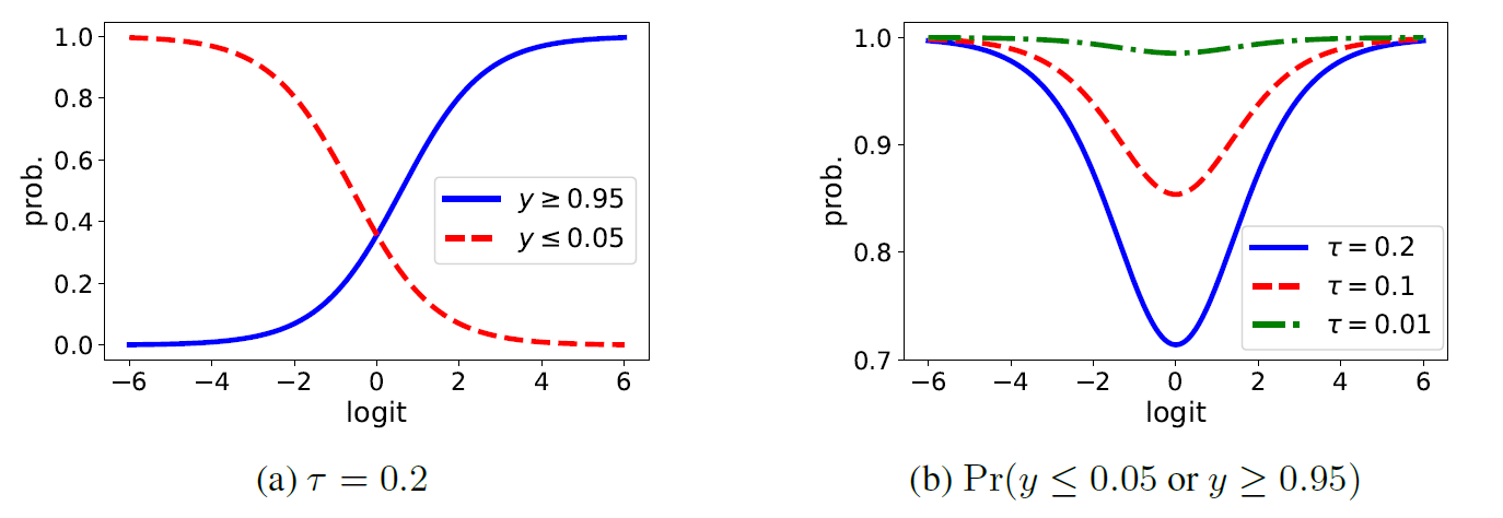 Masked Gradient-Based Causal Structure Learning-CSDN博客