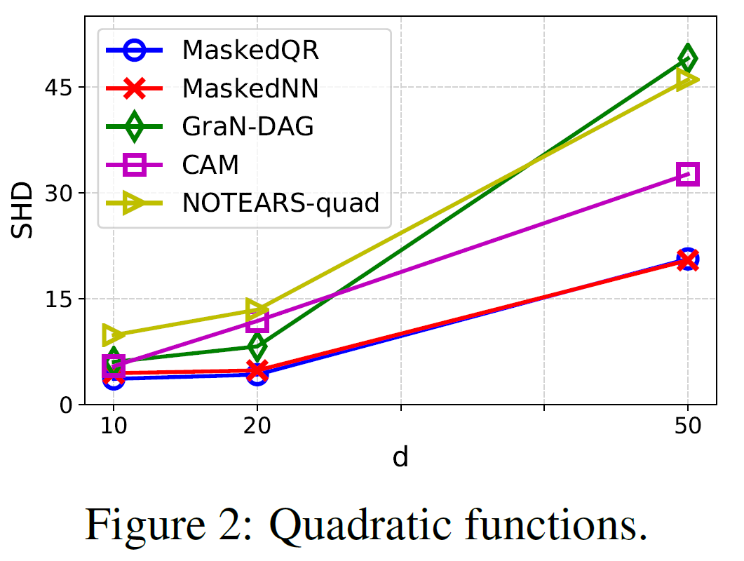 Masked Gradient-Based Causal Structure Learning-CSDN博客