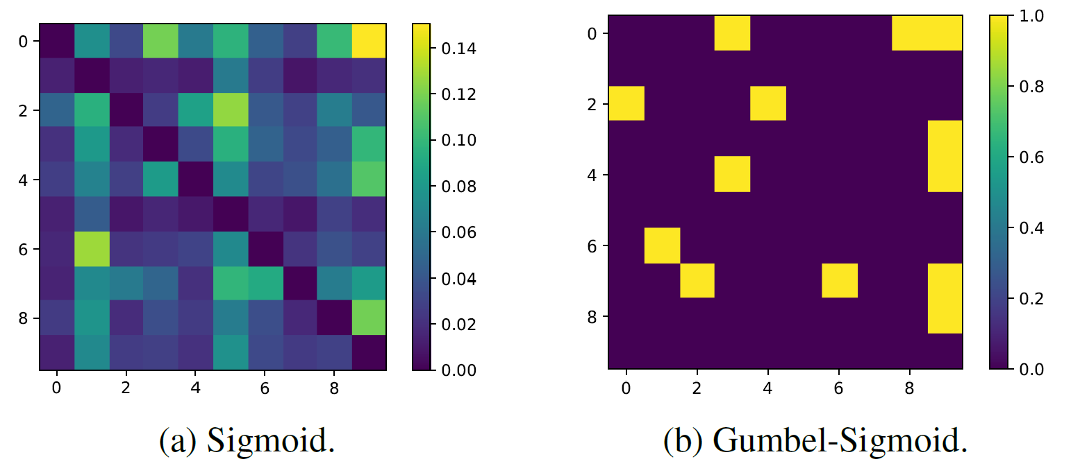 Masked Gradient-Based Causal Structure Learning-CSDN博客