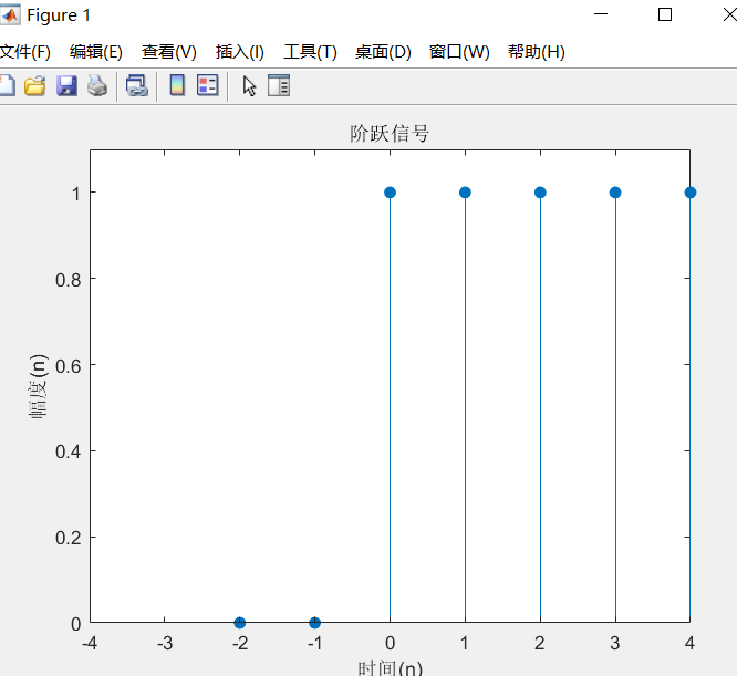 Matlab 进行离散时间信号序列的生成_matlab缺少mathtoolbox怎么离散时间信号函数-CSDN博客