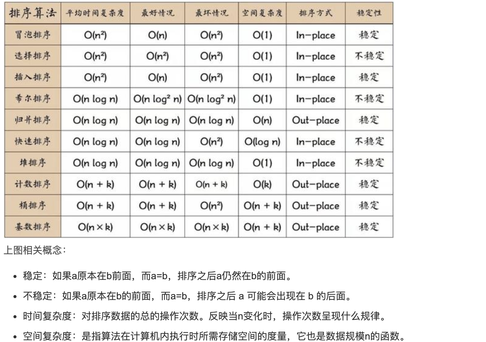 Linux shell sort实现稳定排序_shell sort 按第一列排序 一样的不在一起-CSDN博客
