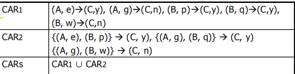 论文笔记：Integrating Classification and Association Rule Mining （即，CBA算法介绍 ...
